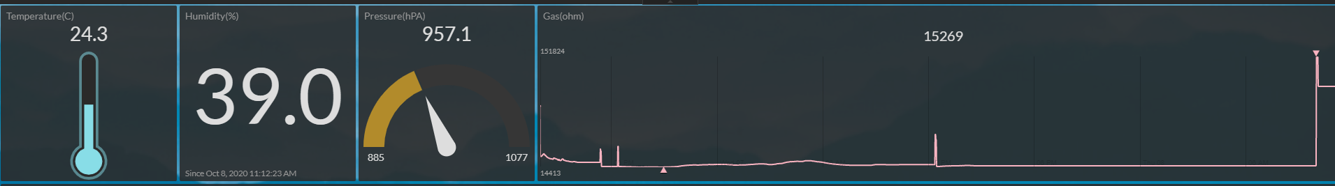 How to Build a Raspberry Pi Temperature Monitor : 9 Steps - Instructables
