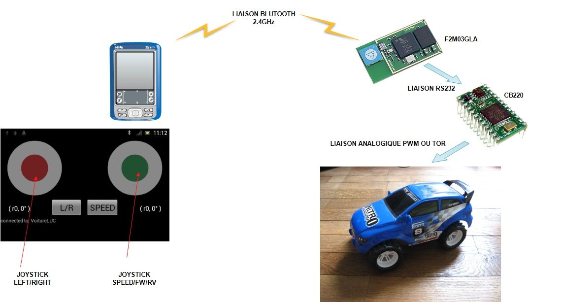Android Bluetooth RC CAR : 3 Steps - Instructables