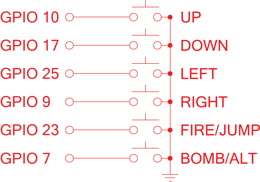 Raspberry Pi Arcade Table : 11 Steps (with Pictures) - Instructables