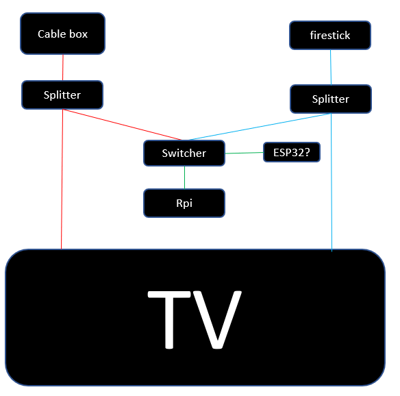 Kids Screen Timer With Arduino : 6 Steps (with Pictures) - Instructables
