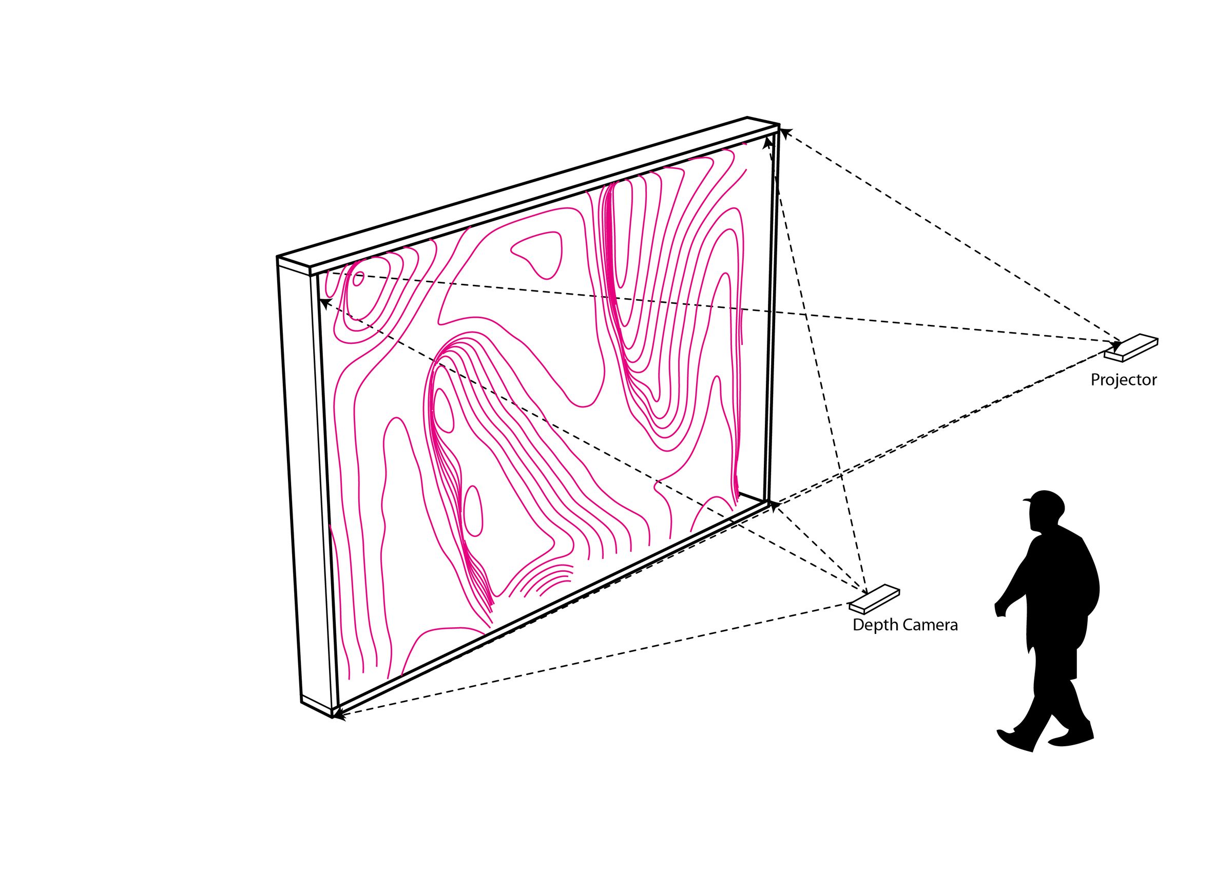 Breathing Wall: Projection Mapping Onto a Moving Surface Using a Depth ...