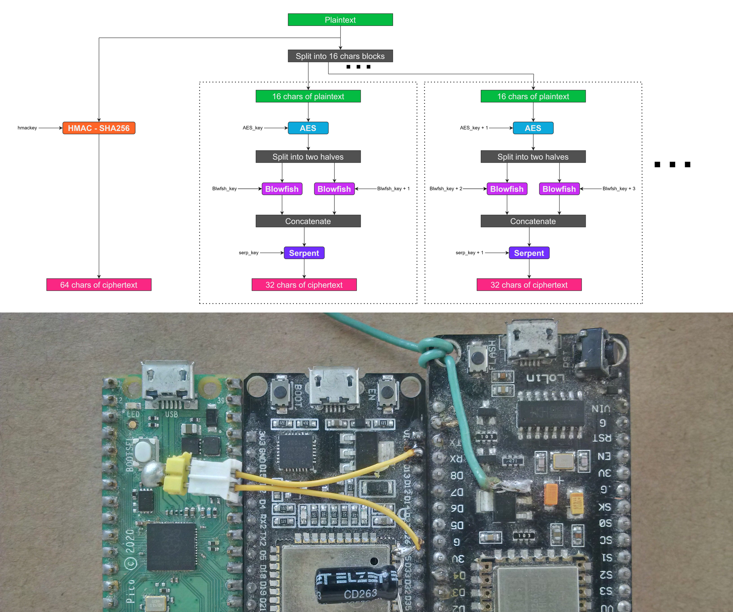 Simple Data Encrypter With HMAC : 9 Steps - Instructables