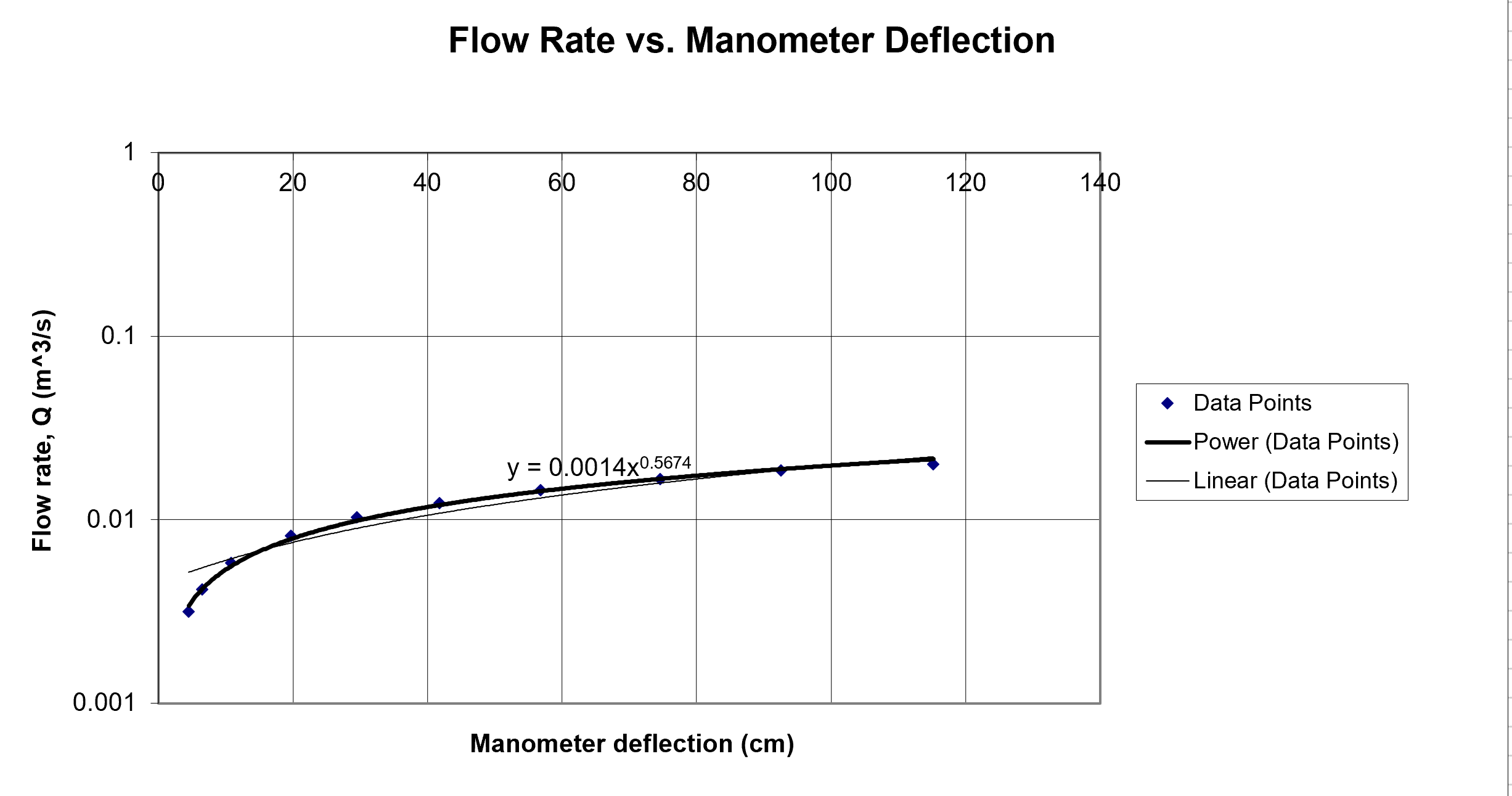 Flowmeter Calibration : 7 Steps - Instructables