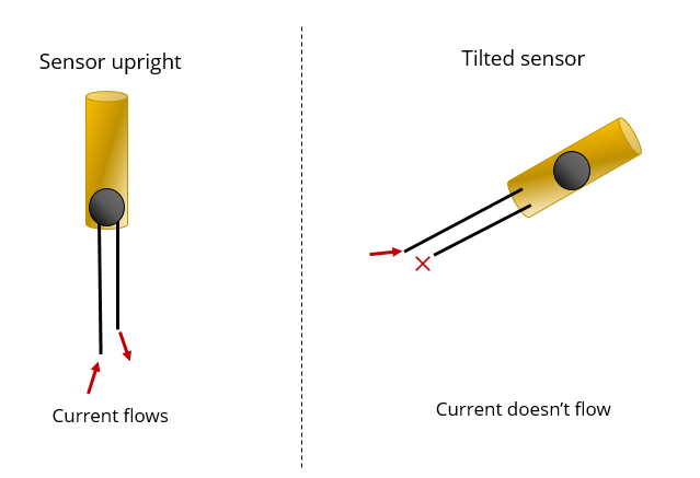 Tilt Sensor (tilt Switch) Module-Arduino Tutorial : 4 Steps - Instructables
