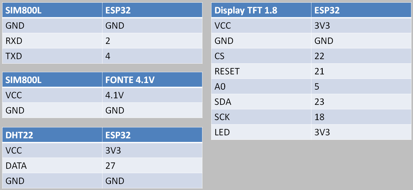 IOT With Cellular Network With ESP32 : 23 Steps - Instructables