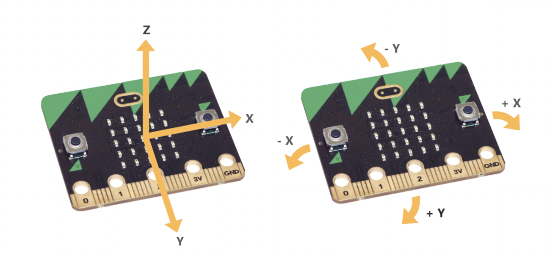 Animal Tracker With Micro:bit : 4 Steps - Instructables