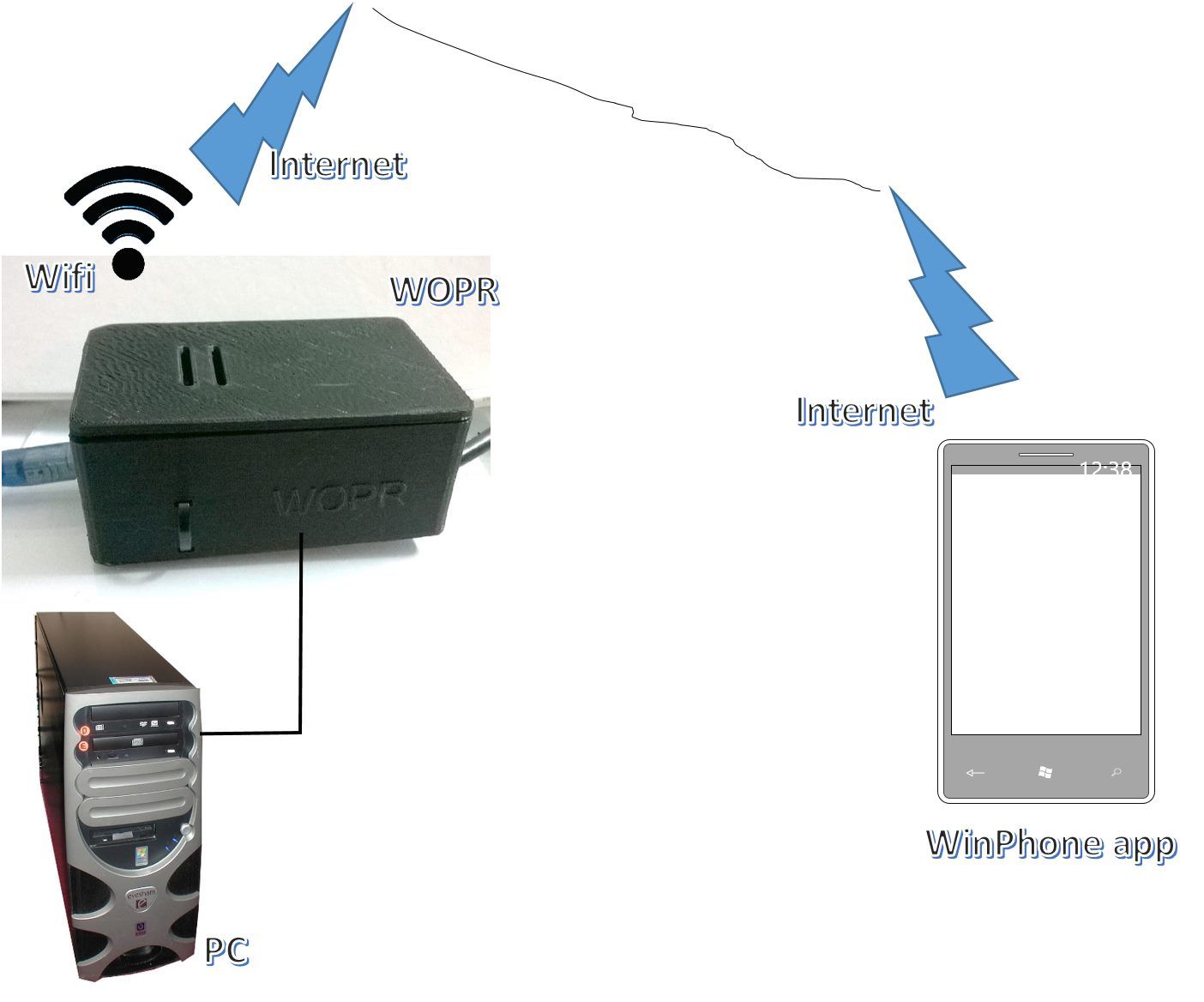 The WOPR (WWW Operated Relay) - Instructables