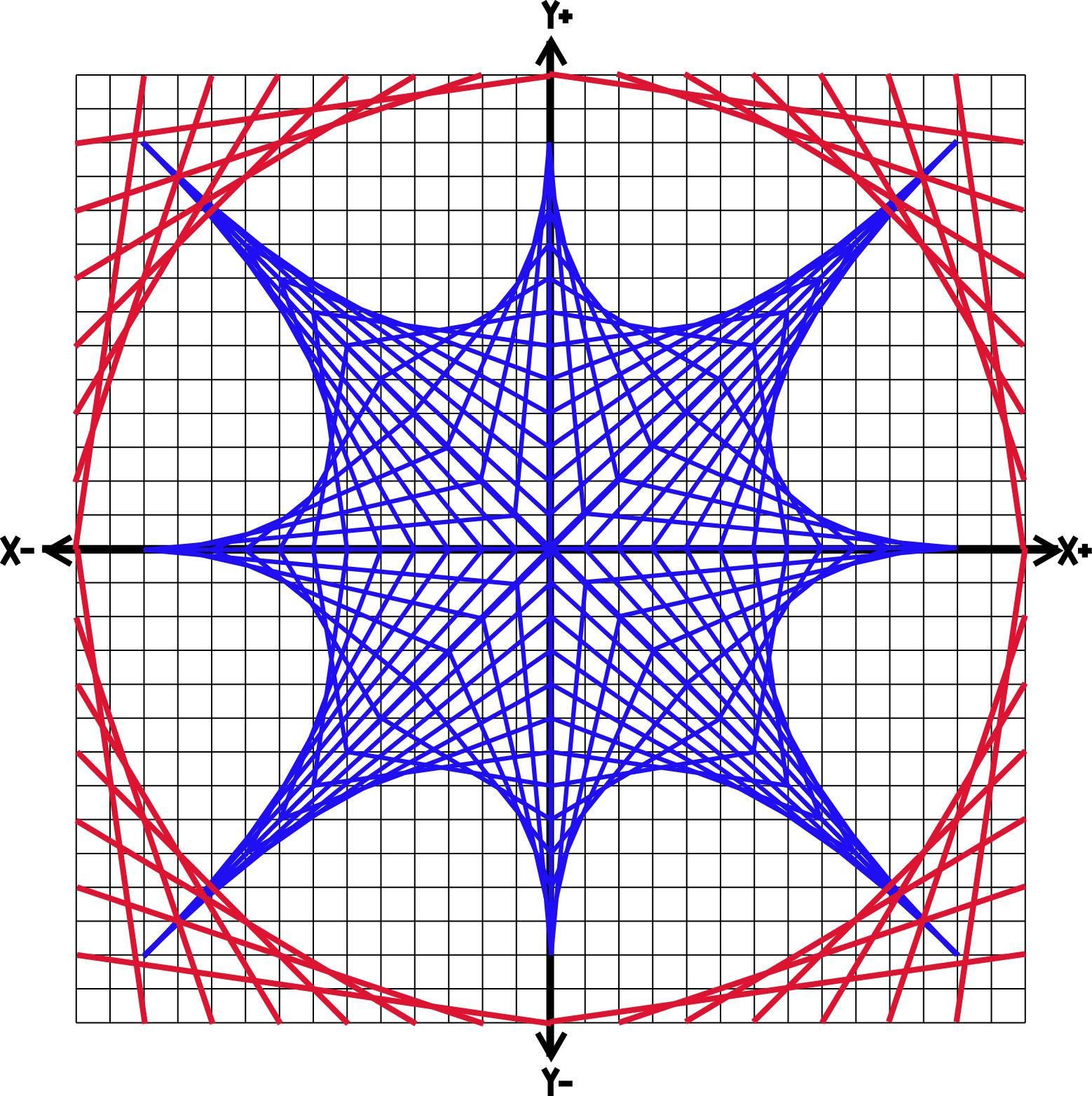 A Lesson in Basic Graphing With Parabolic Curves : 5 Steps (with ...