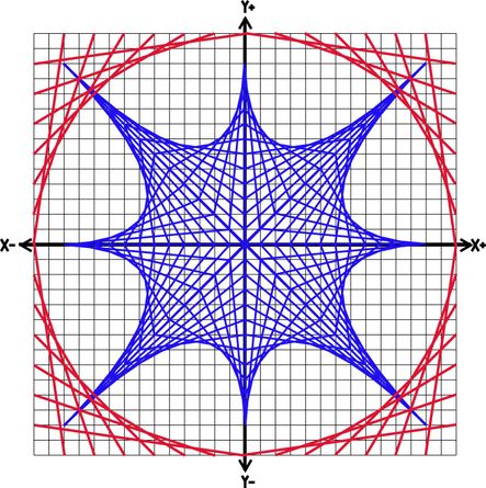 A Lesson in Basic Graphing With Parabolic Curves : 5 Steps (with ...