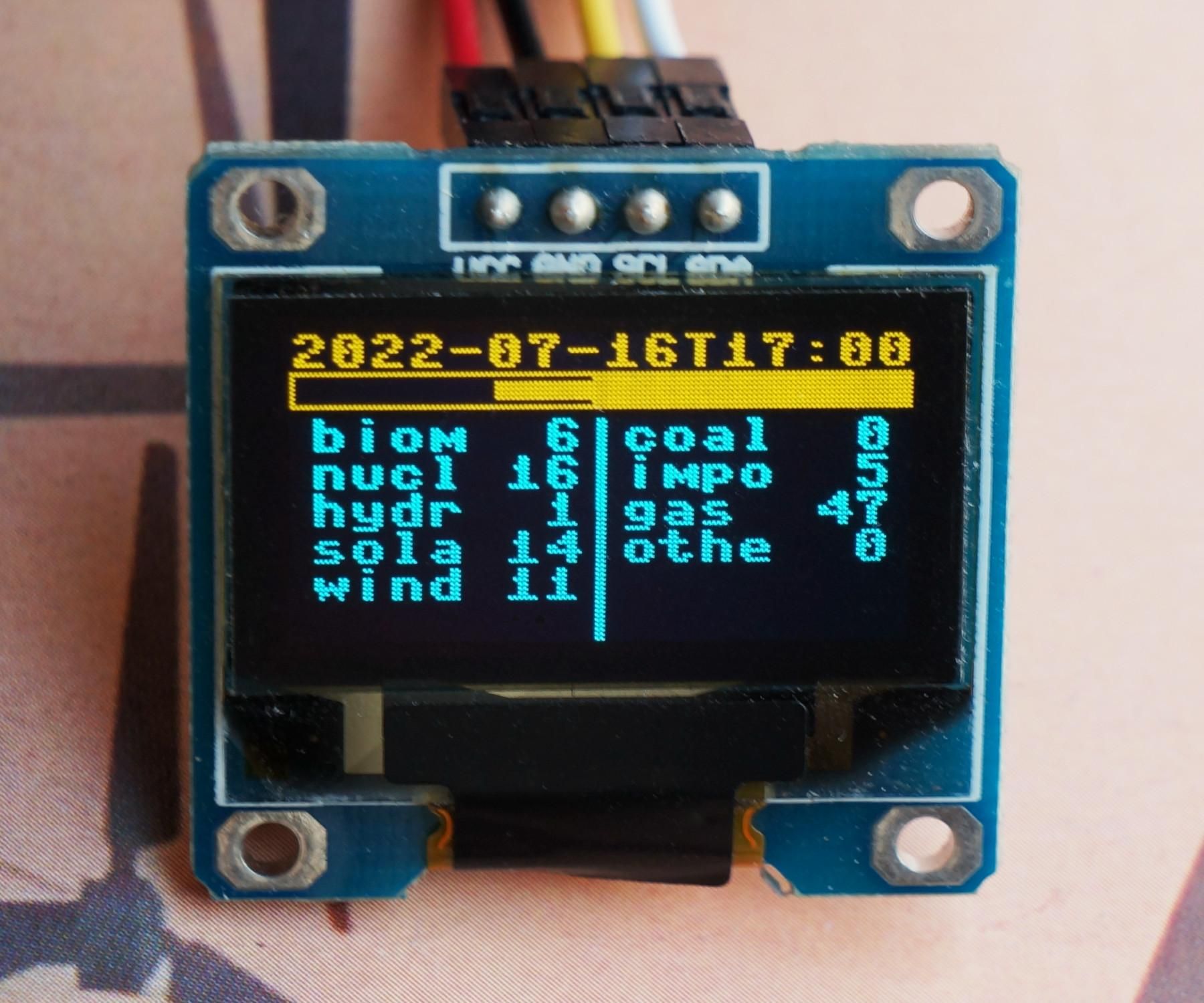 Electricity Carbon Intensity Display Using Pi Pico W and SSD1306 : 4 ...
