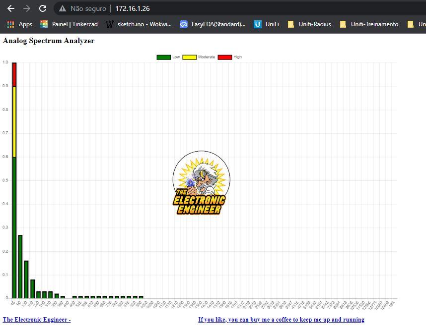 WEBSPECTOR - a Web Based FFT Spectrum Analyzer With ESP32 : 5 Steps - Instructables