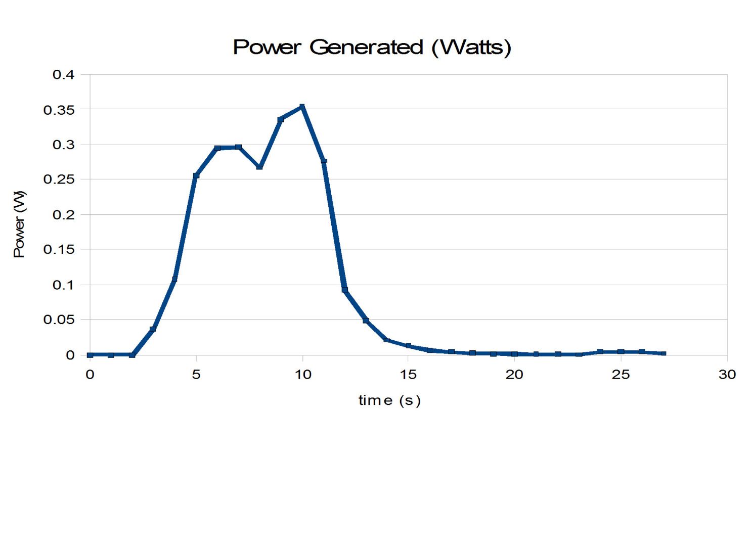 Shake Flashlight : 8 Steps (with Pictures) - Instructables