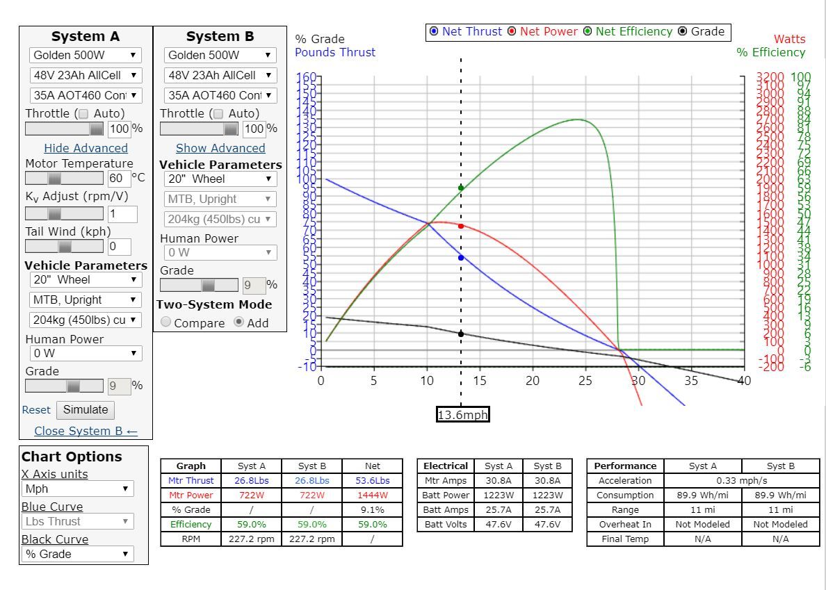 The Best Way to Motorize a Heavy Human Powered Vehicle (HPV) : 10 Steps ...
