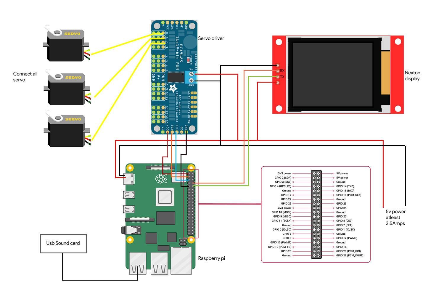 EWON Raspberry Pi Powered Home Robot : 7 Steps (with Pictures ...