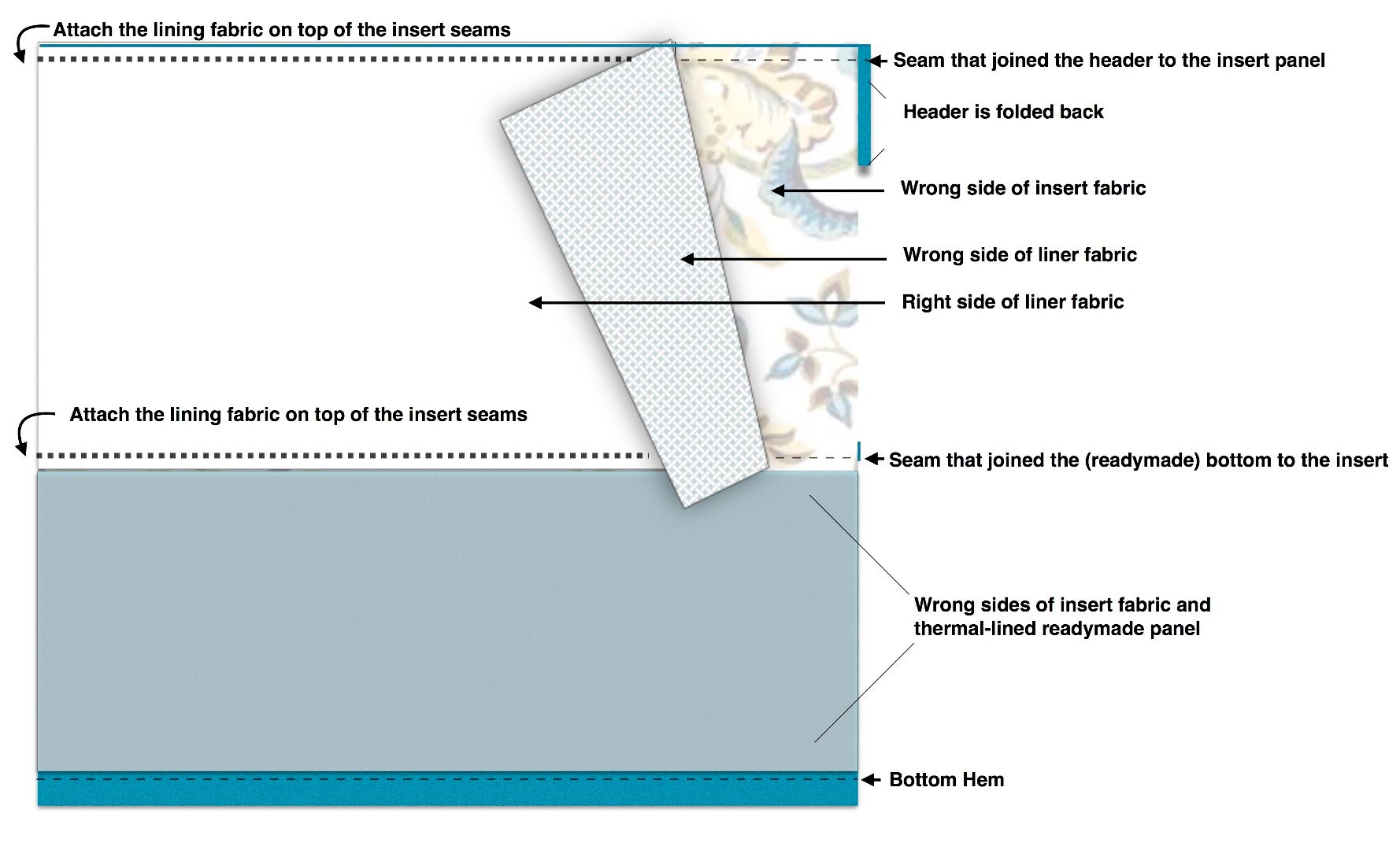 Custom-look Treatments From Purchased Thermal Panels : 9 Steps (with ...