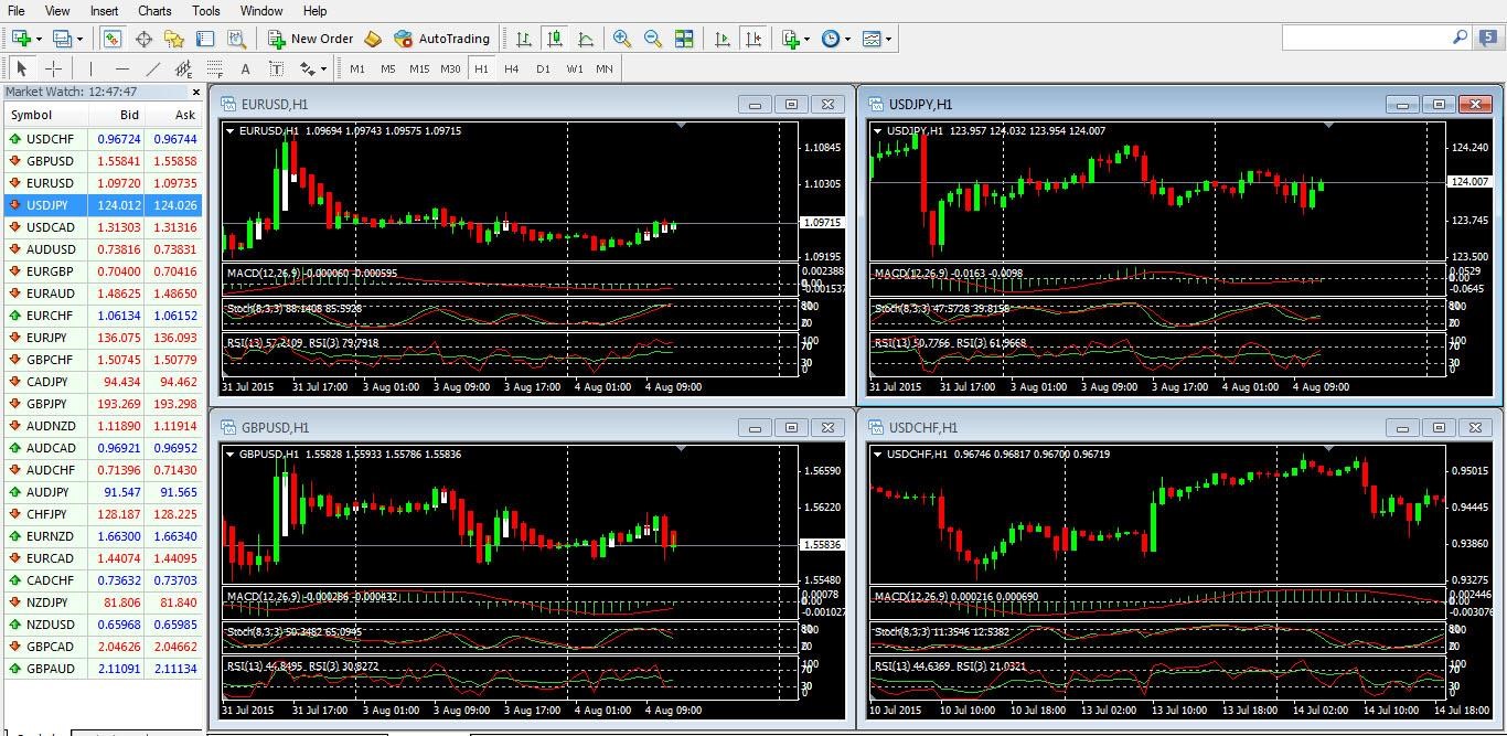 How to Setup the Mt4 Trading Platform From the Root : 8 Steps ...