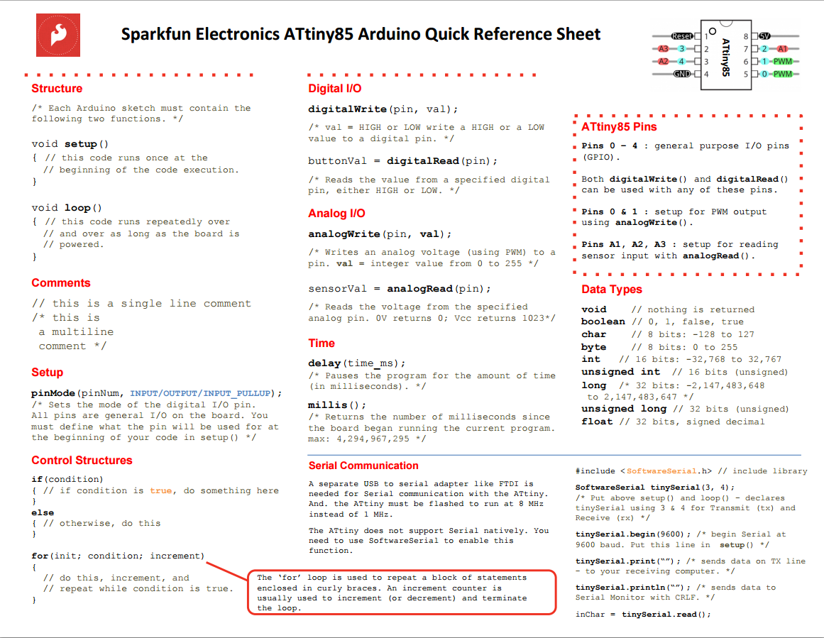 Program an ATtiny44/45/84/85 With Arduino : 10 Steps (with Pictures ...