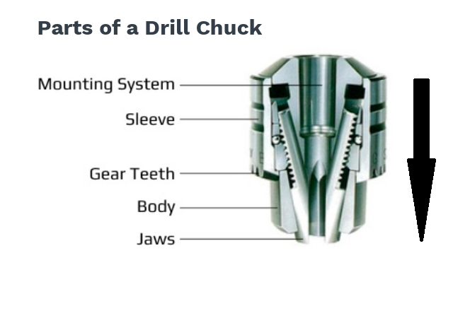 Drill Chuck Replacement : 7 Steps (with Pictures) - Instructables