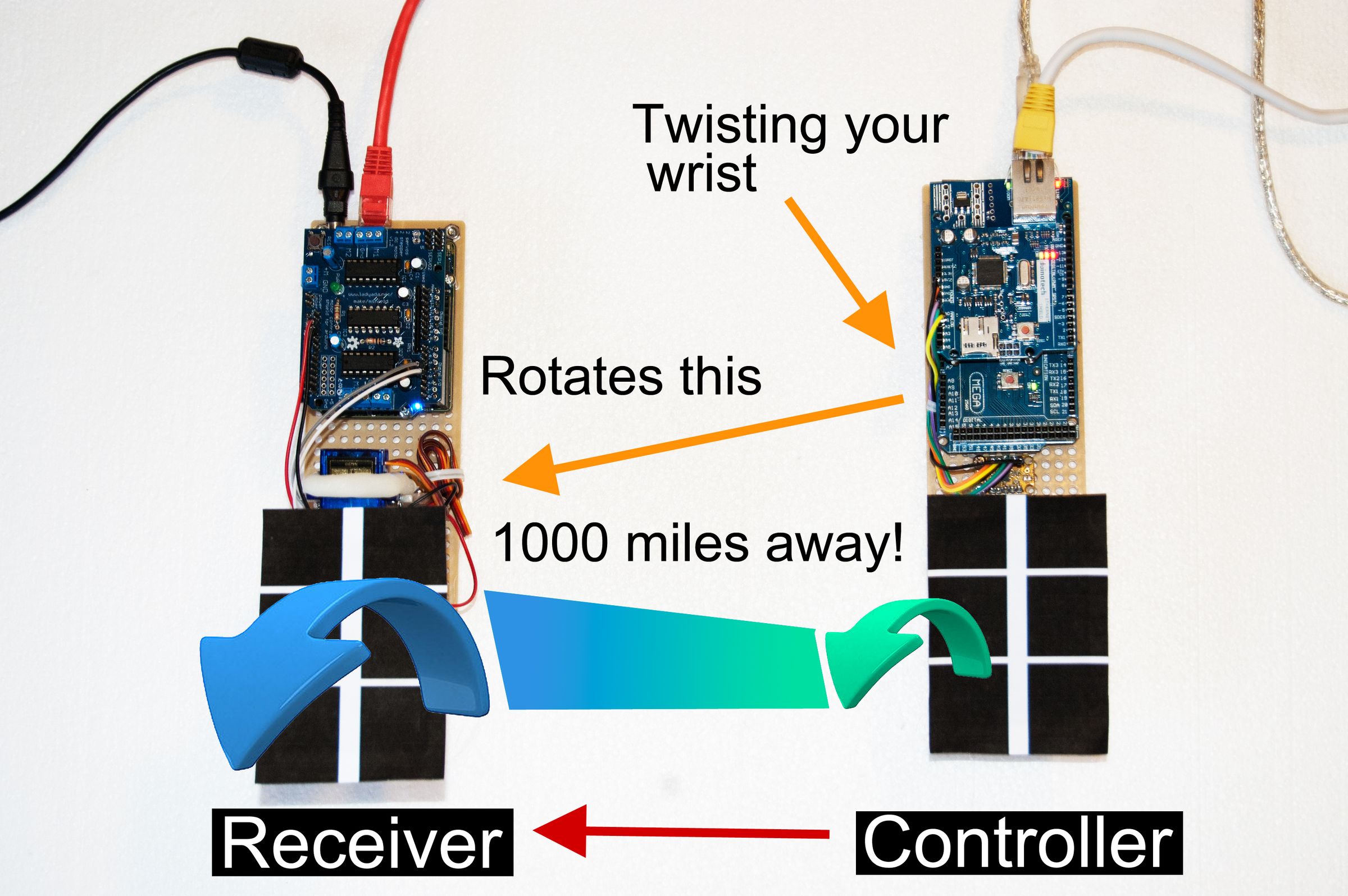 Watson IOT and Node-RED Controlled Robotics : 8 Steps (with Pictures) - Instructables