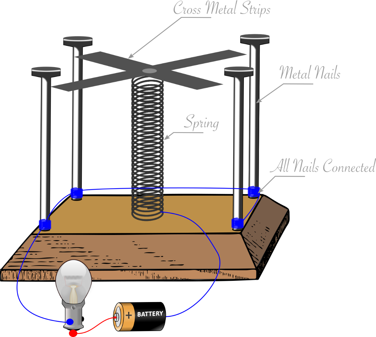 Wind Detector : 4 Steps - Instructables