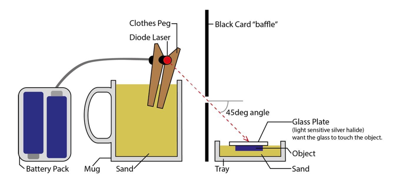 Making Holograms #phablabs : 11 Steps (with Pictures) - Instructables
