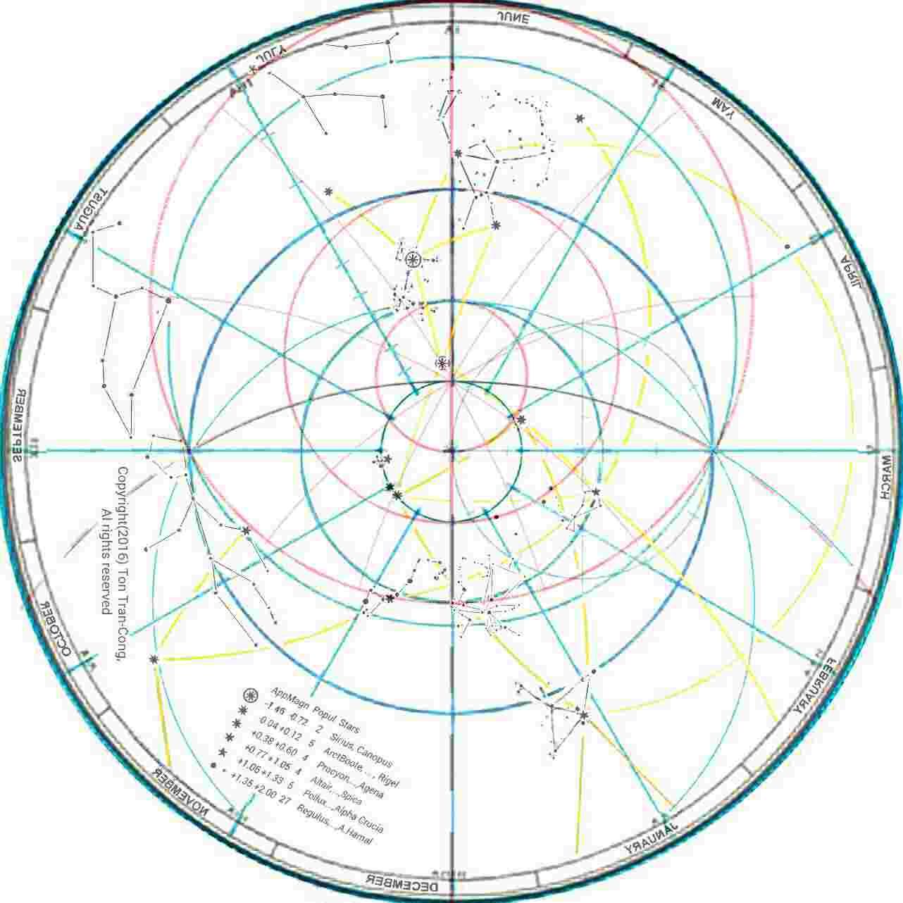 Slide-Sky-Disks With Grid Masks Showing Azimuths and Altitudes. : 5 ...