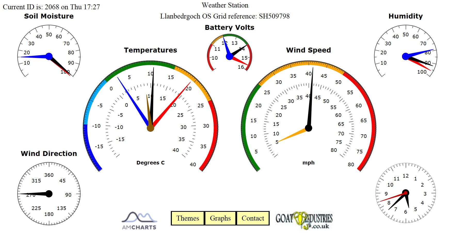 Arduino GPRS Weather Station - Part 1 : 23 Steps (with Pictures) - Instructables