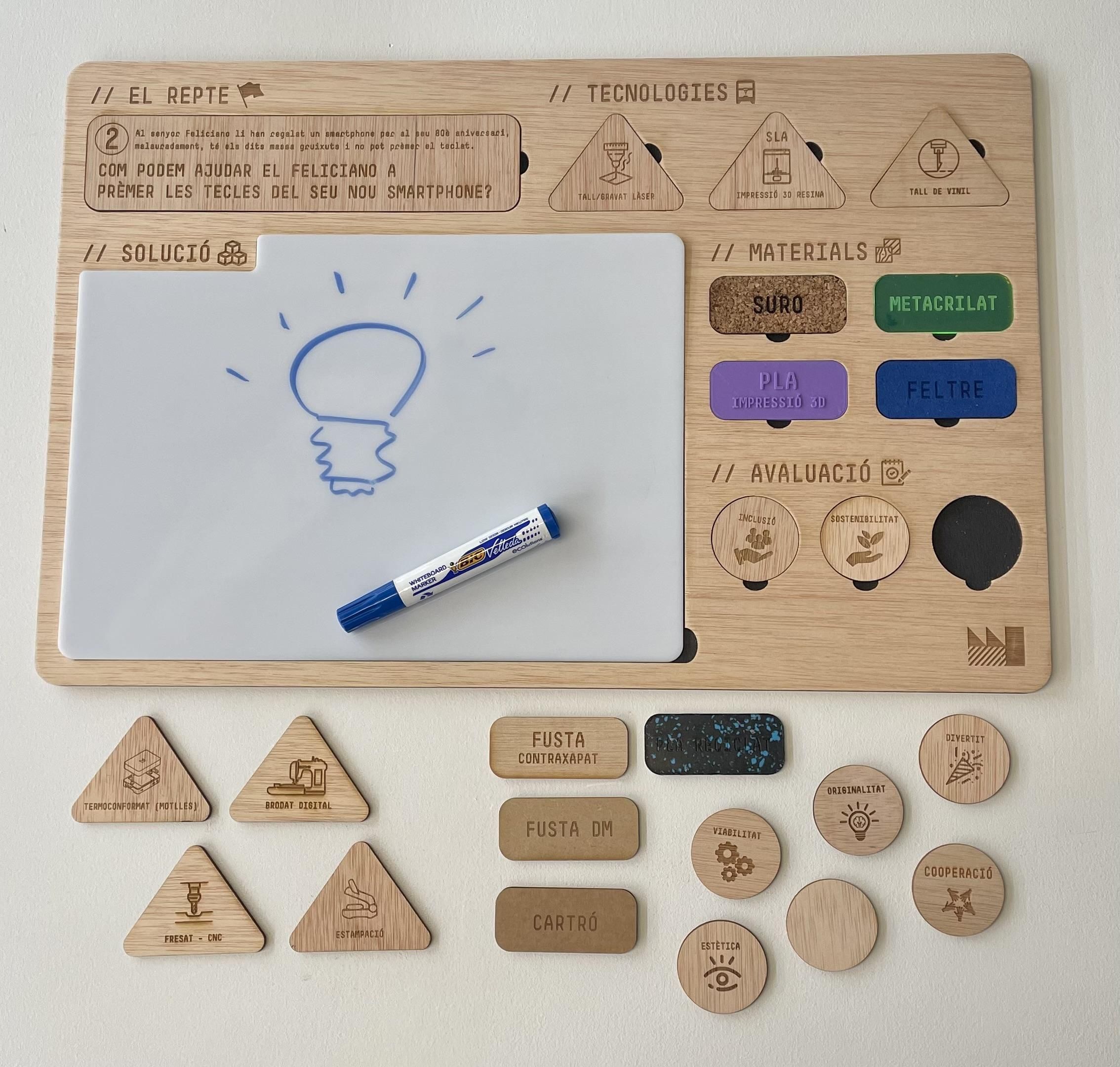 Ideation Canvas for Makers : 4 Steps - Instructables