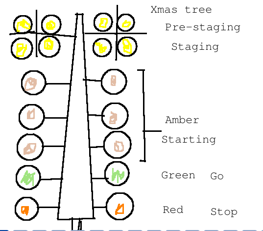 Arduino Drag Race Light Tree - Instructables