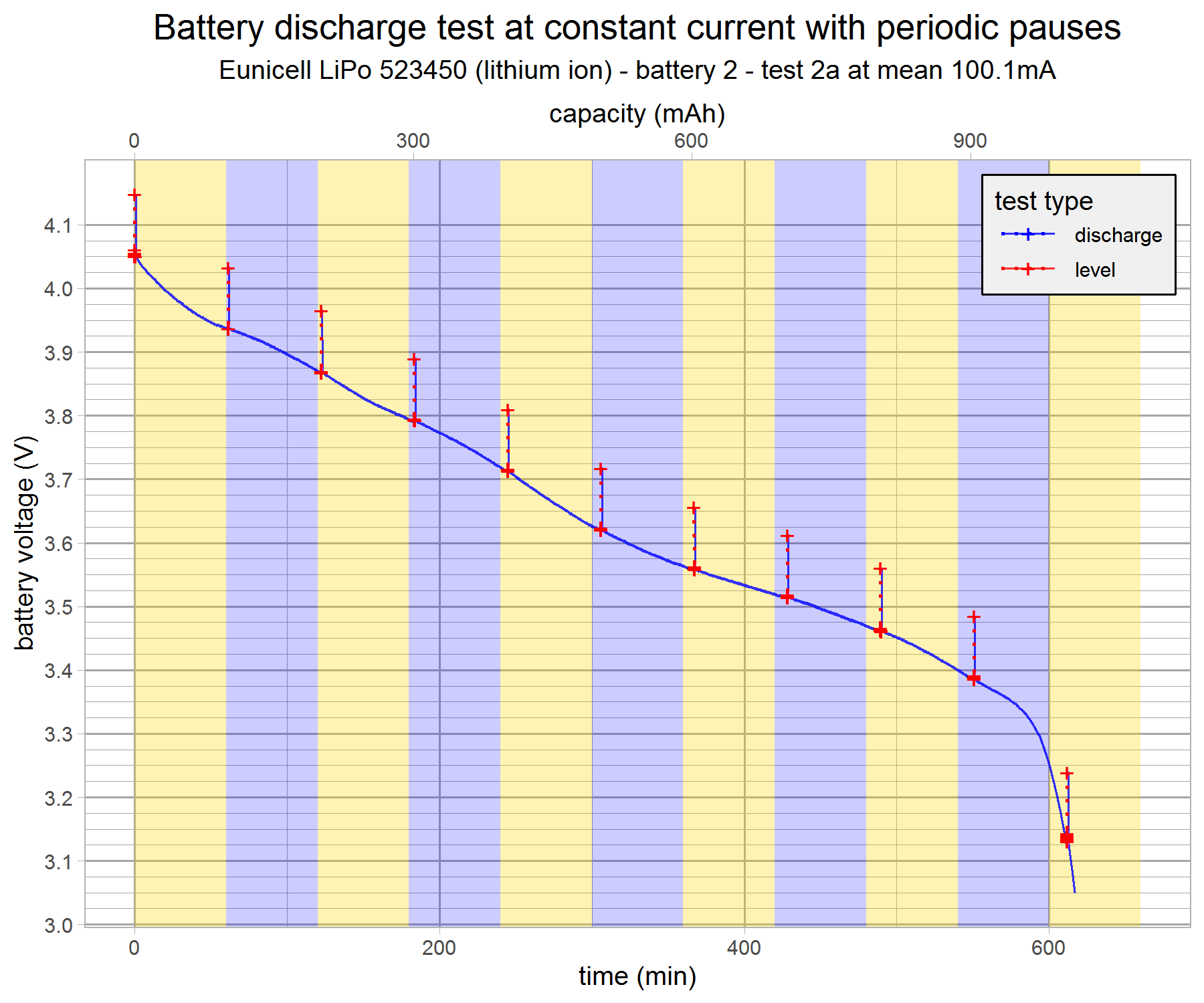 Battery Capacity Measurement Using Kitronik Inventor's Kit and Adafruit ...