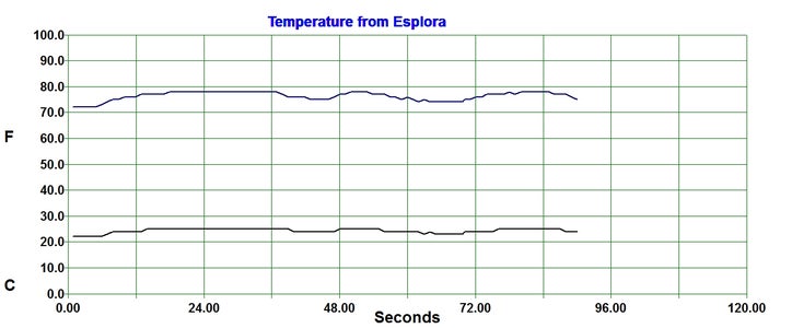 Plotting Temperature With Arduino Esplora and MakerPlot : 8 Steps ... Plotting Temperature With Arduino Esplora and MakerPlot : 8 Steps ...