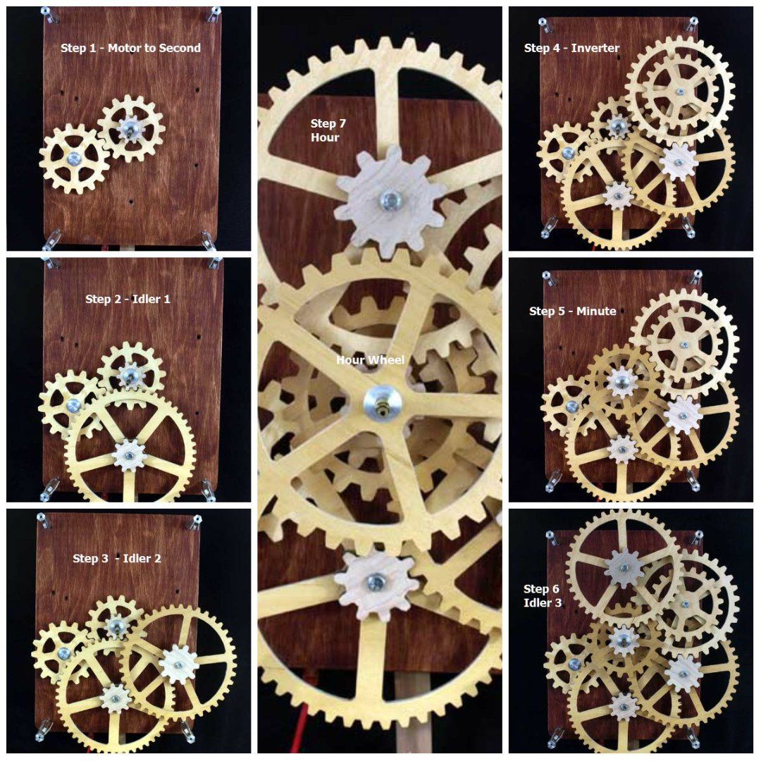 Wood Gear Clock With Stepper Motor Drive : 19 Steps (with Pictures ...