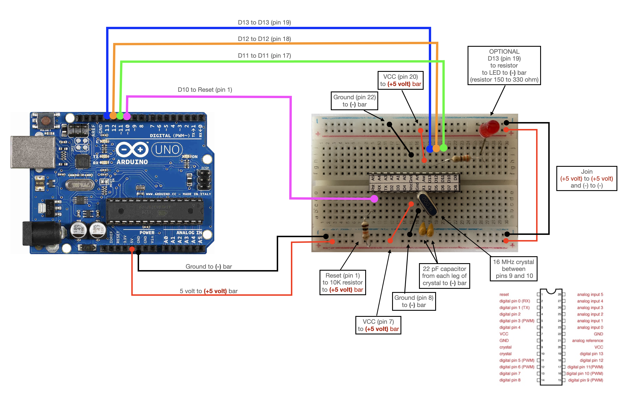 Install Bootloader From Arduino Uno to an ATmega328P Microcontroller in ...