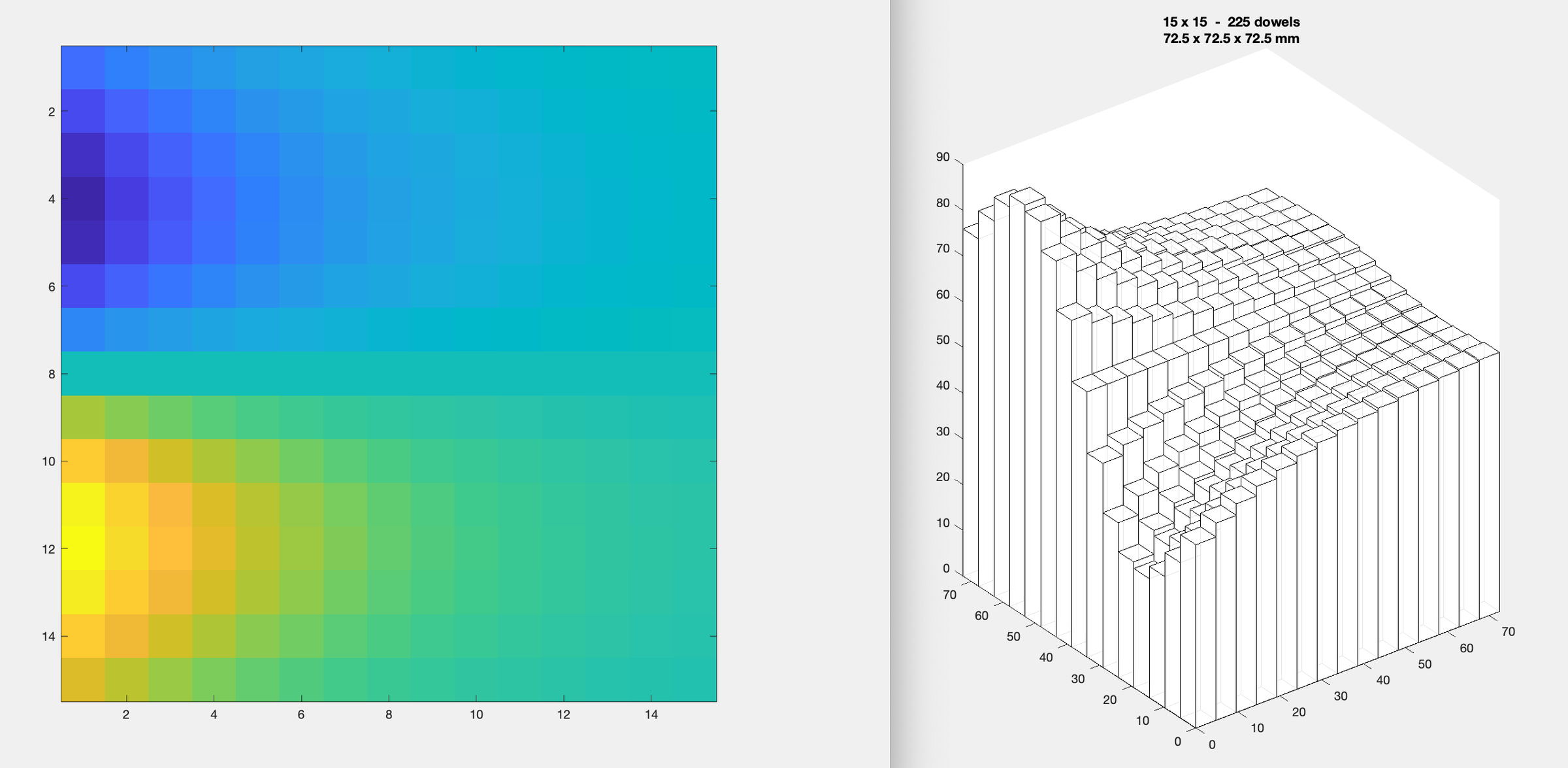 Miniature Dowel Sculptures : 7 Steps (with Pictures) - Instructables