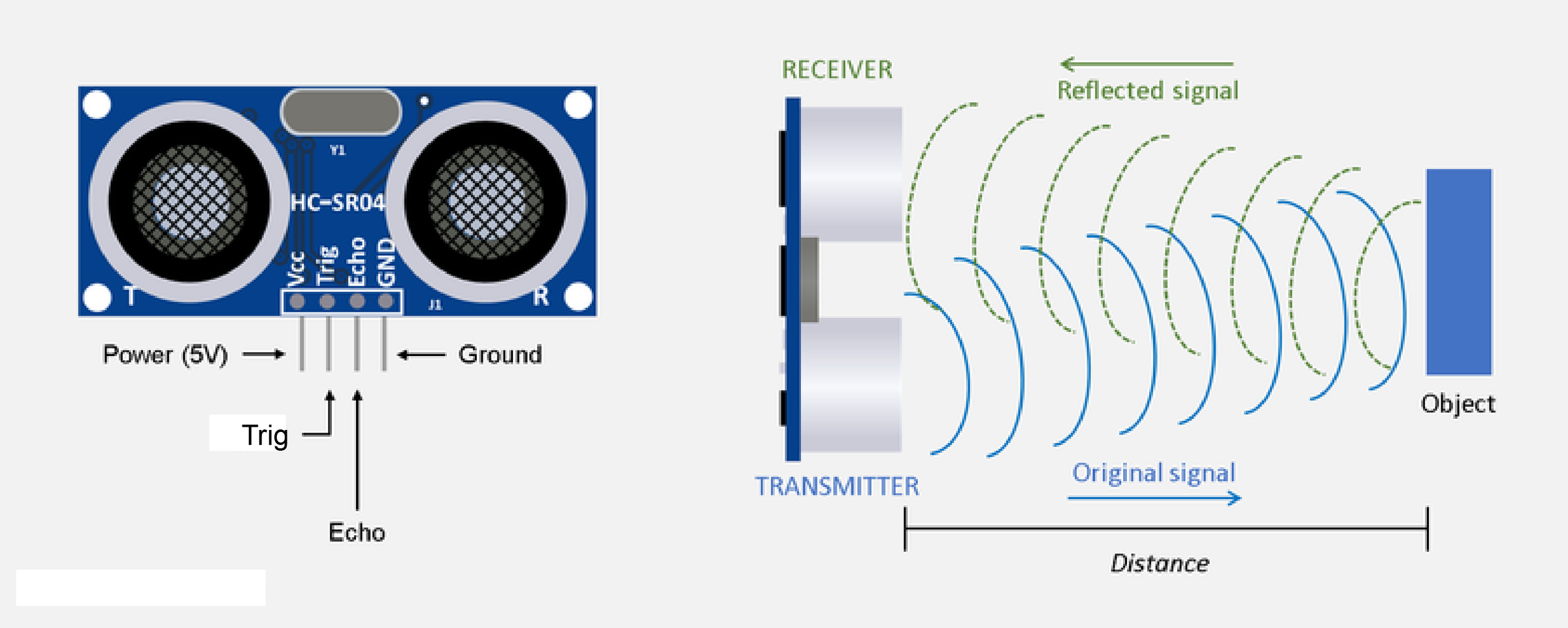 Distance Measuring Using UltraSonic Sensor and Arduino : 3 Steps ...