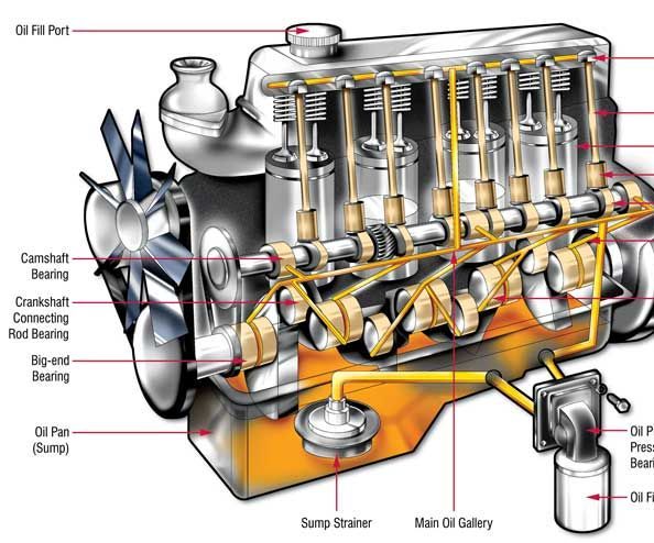 How to Change Your Engine Oil : 9 Steps (with Pictures) - Instructables