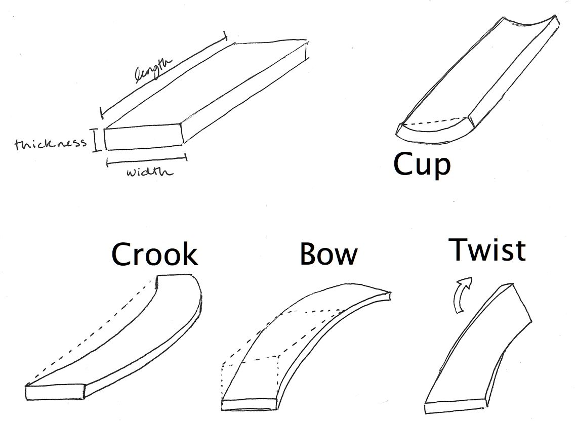 How to Choose Lumber : 8 Steps (with Pictures) - Instructables