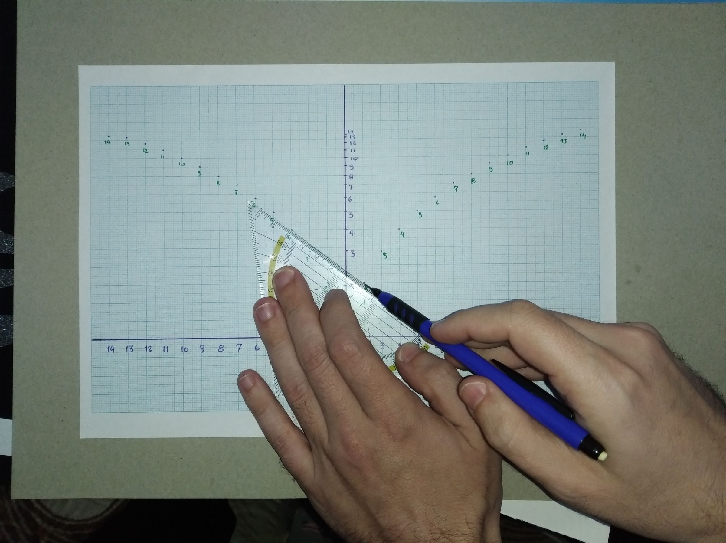 Ph Nomogram : 7 Steps - Instructables