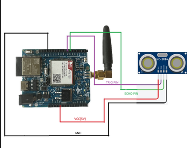INTERFACING ULTRA SONIC SENSOR WITH BHARAT -PI : 7 Steps - Instructables
