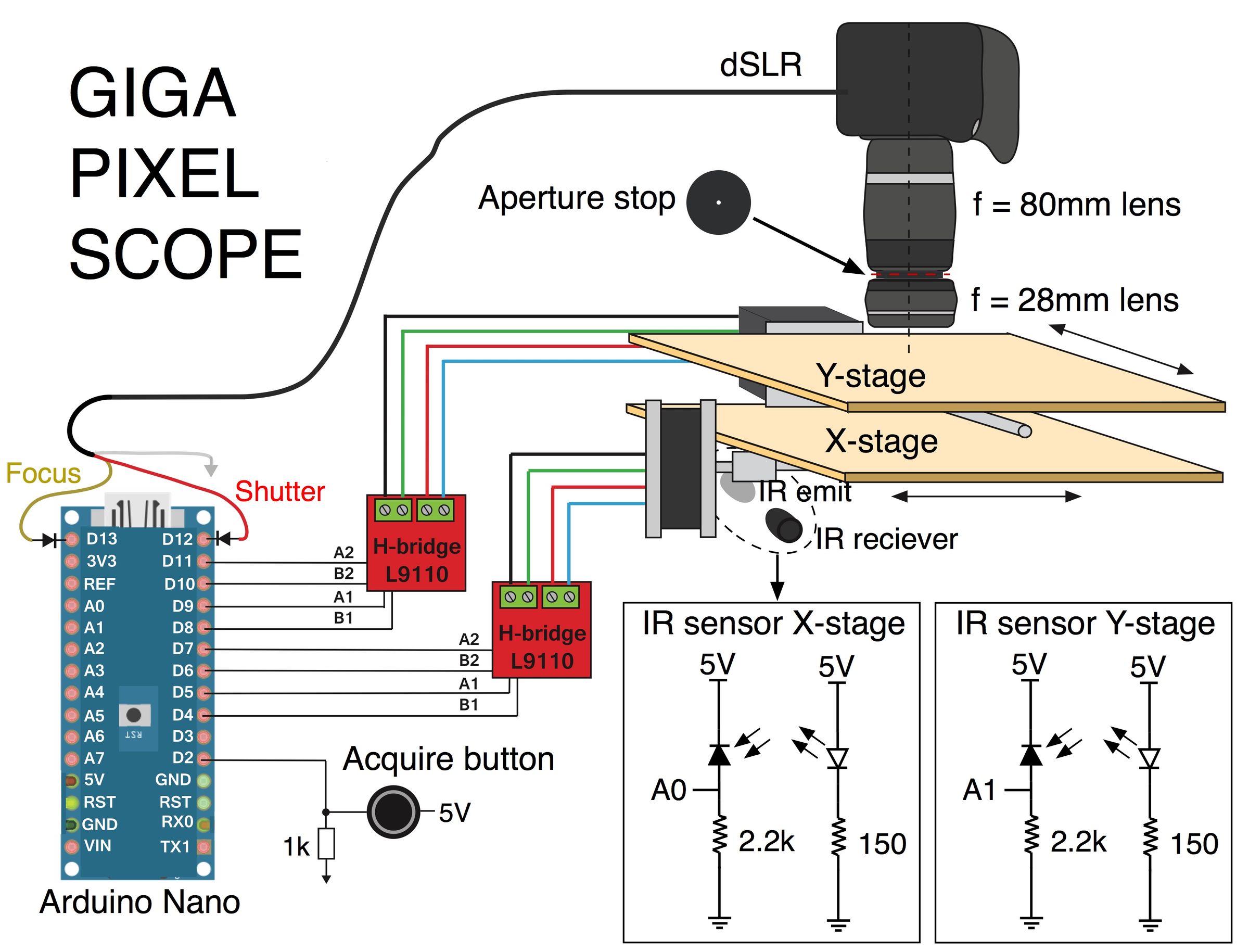 Desktop Gigapixel Microscope : 10 Steps (with Pictures) - Instructables