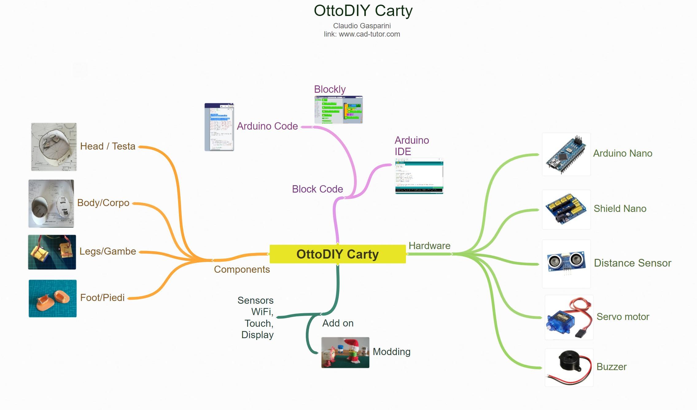 Otto Cardy a Cardboard Robot : 6 Steps (with Pictures) - Instructables
