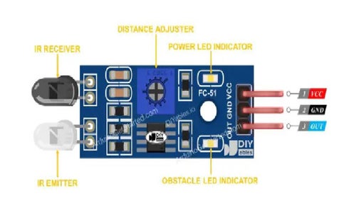 INTERFACING OBSTACLE SENSOR WITH BHARAT -PI : 9 Steps - Instructables