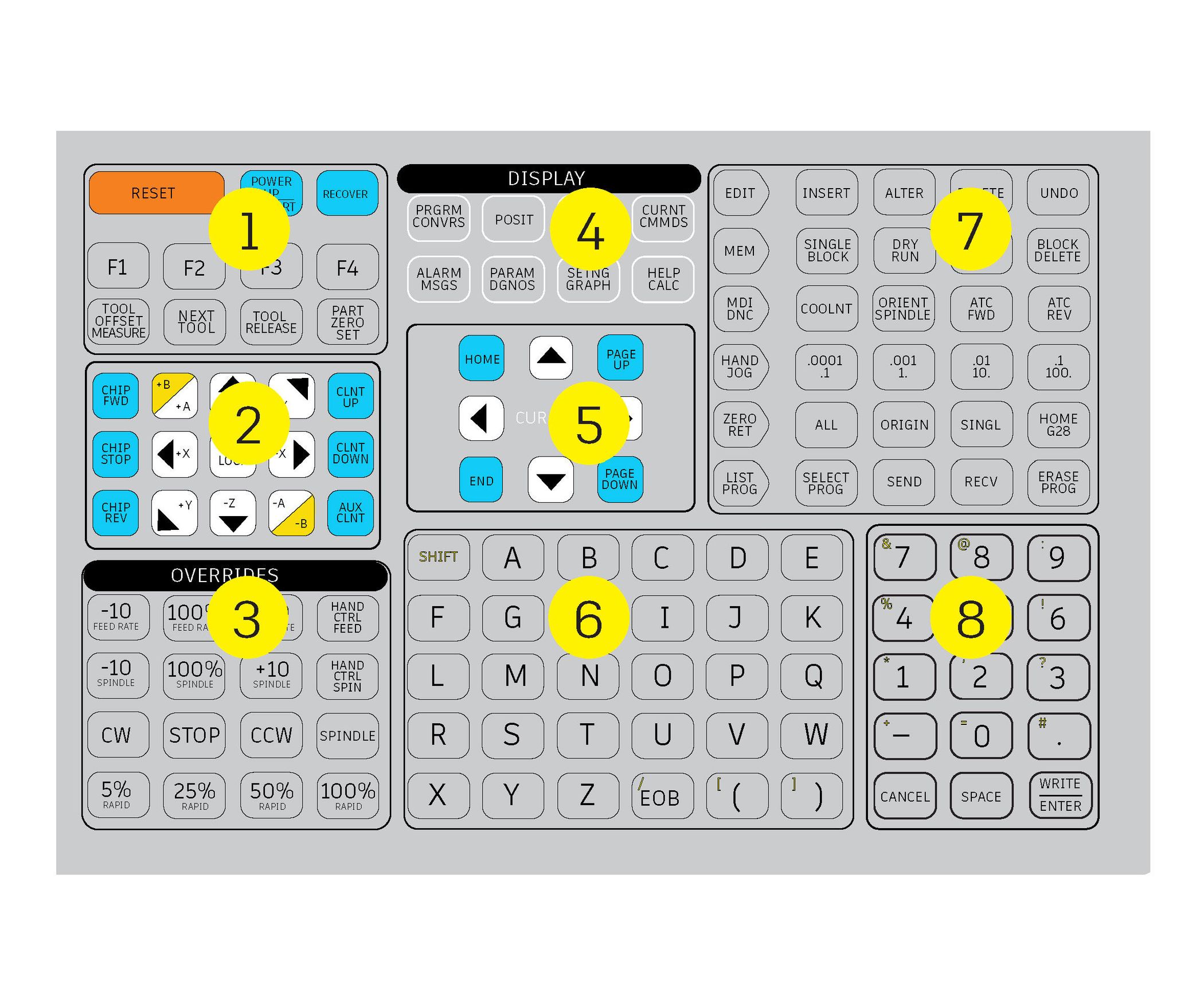HAAS Mill Controller Panel and Display - Instructables
