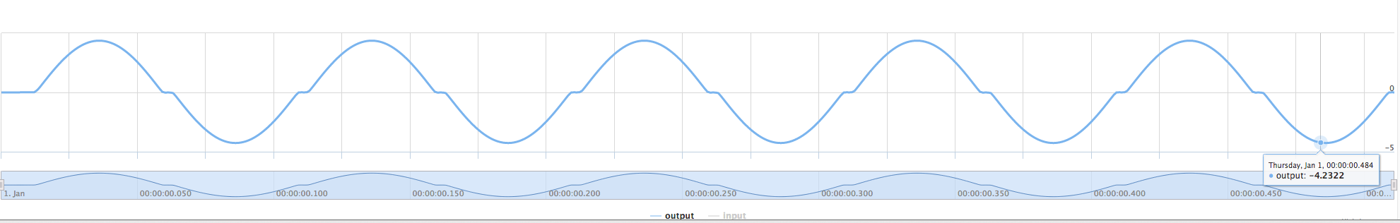 Push Pull Follower : 4 Steps - Instructables