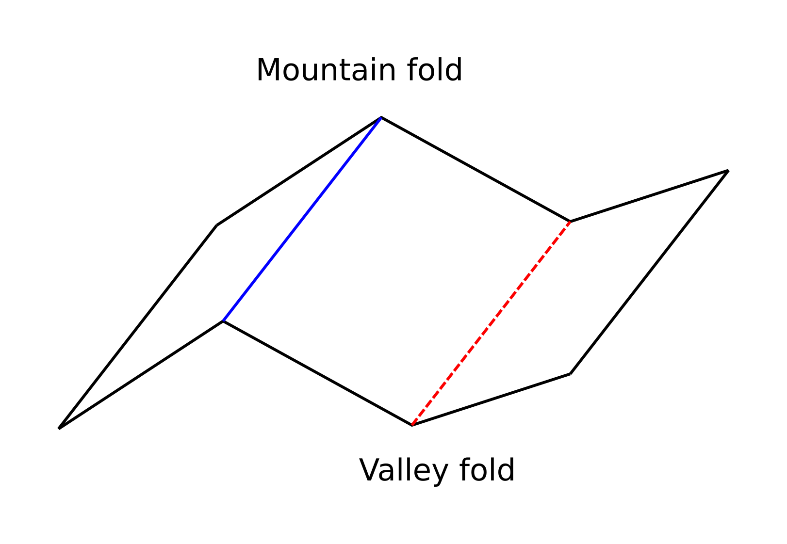 Collapsible Origami Pinhole Camera : 10 Steps (with Pictures ...