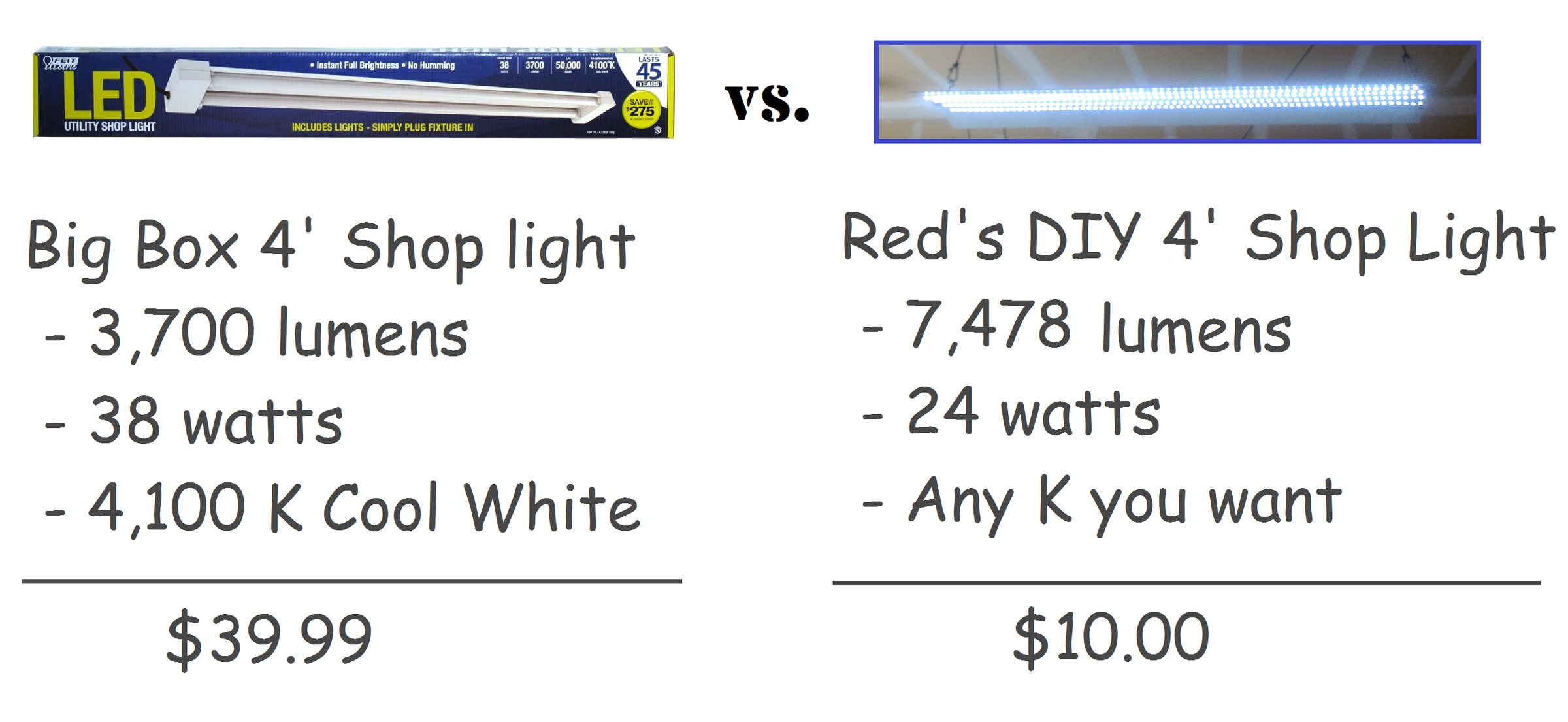 $10 LED Shop Light : 6 Steps (with Pictures) - Instructables
