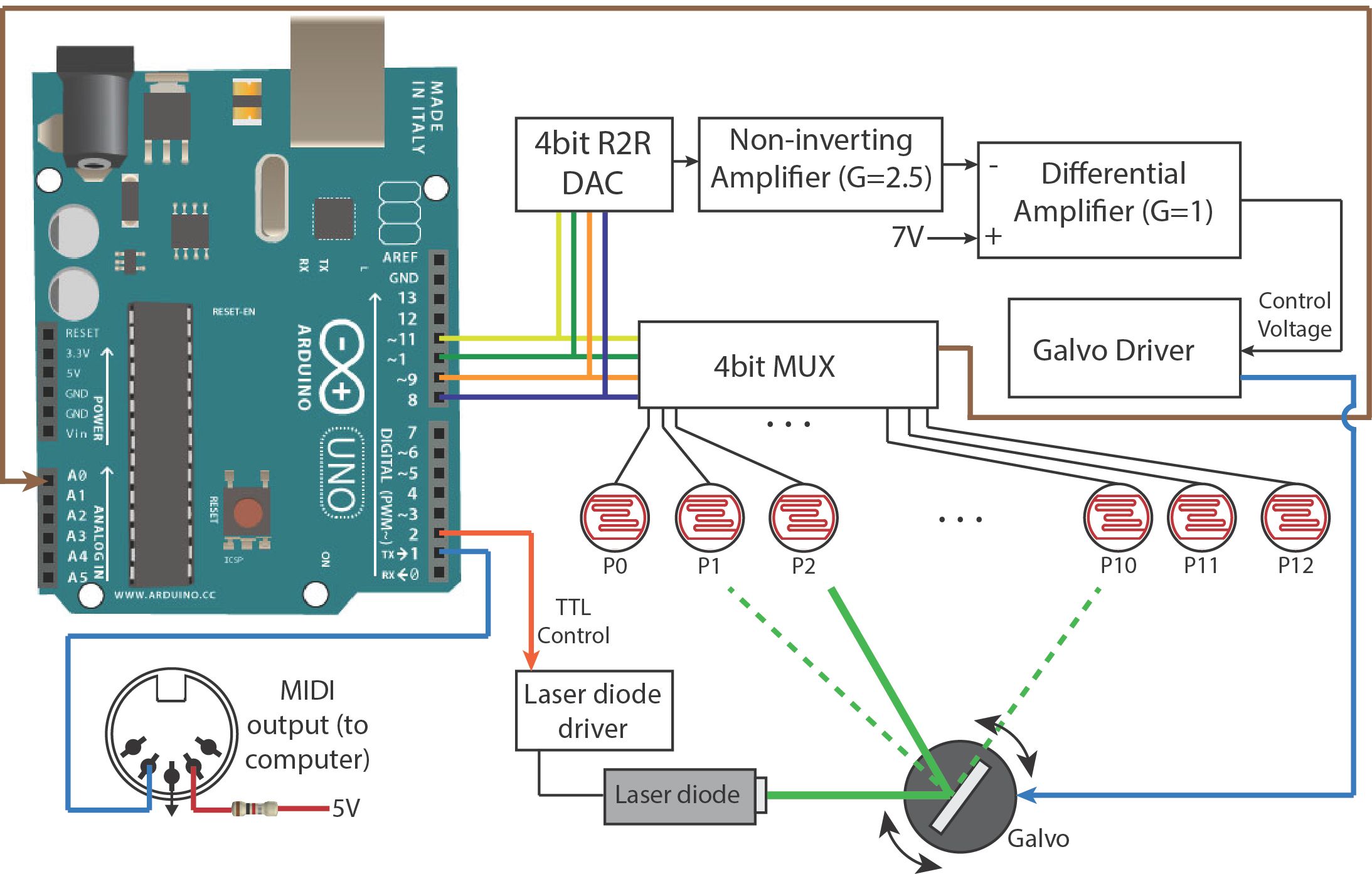 13 Note MIDI Laser Harp : 6 Steps (with Pictures) - Instructables