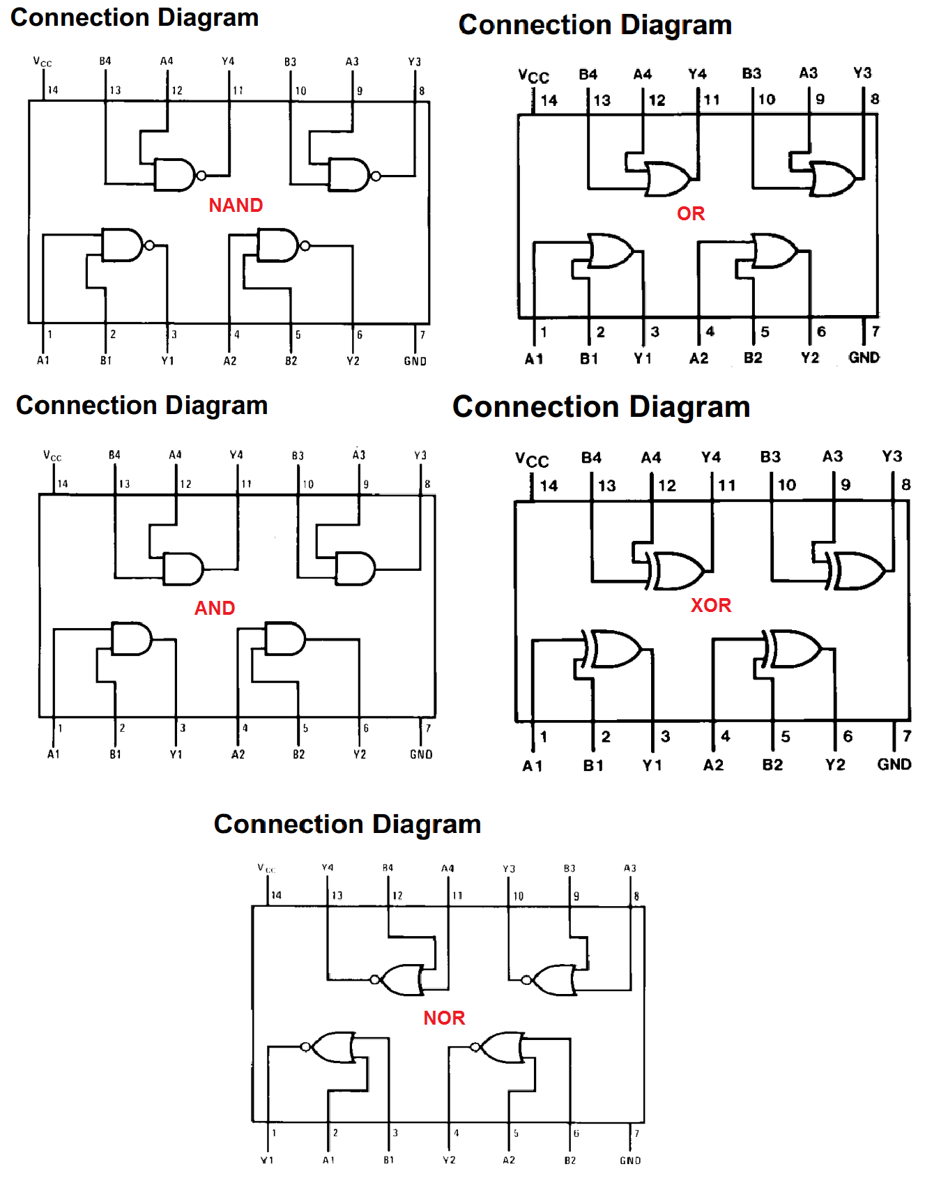 74LS Series Digital Logic Tester : 4 Steps - Instructables