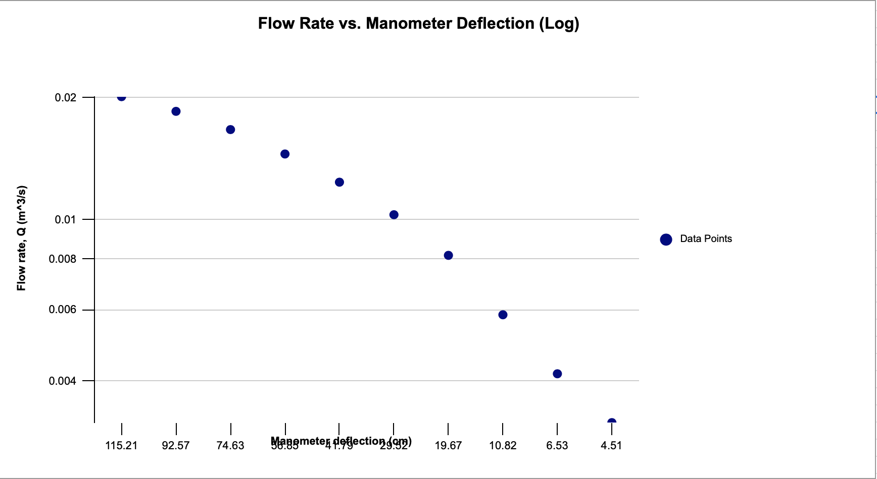 How to Calibrate a Flowmeter : 4 Steps - Instructables
