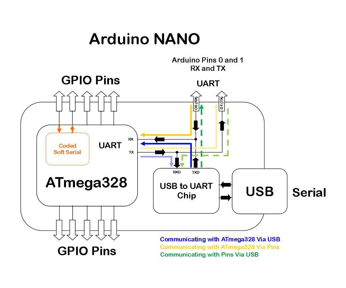 How to Use/configure a Bluetooth Module : 14 Steps (with Pictures ...